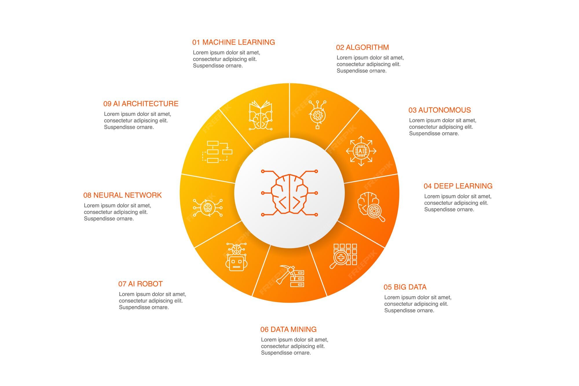 Premium Vector | Artificial intelligence infographic 10 steps circle ...