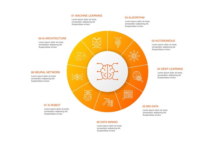 Premium Vector | Artificial Intelligence Infographic 10 steps circle design.Machine learning ...
