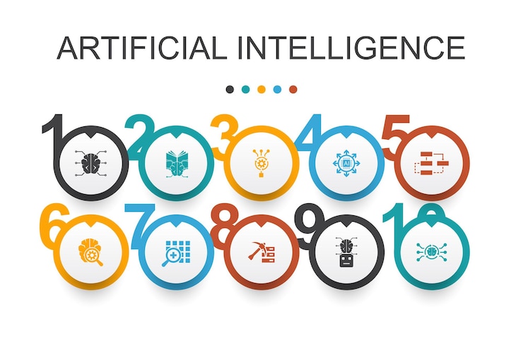 Premium Vector | Artificial Intelligence Infographic design template.Machine learning, Algorithm ...