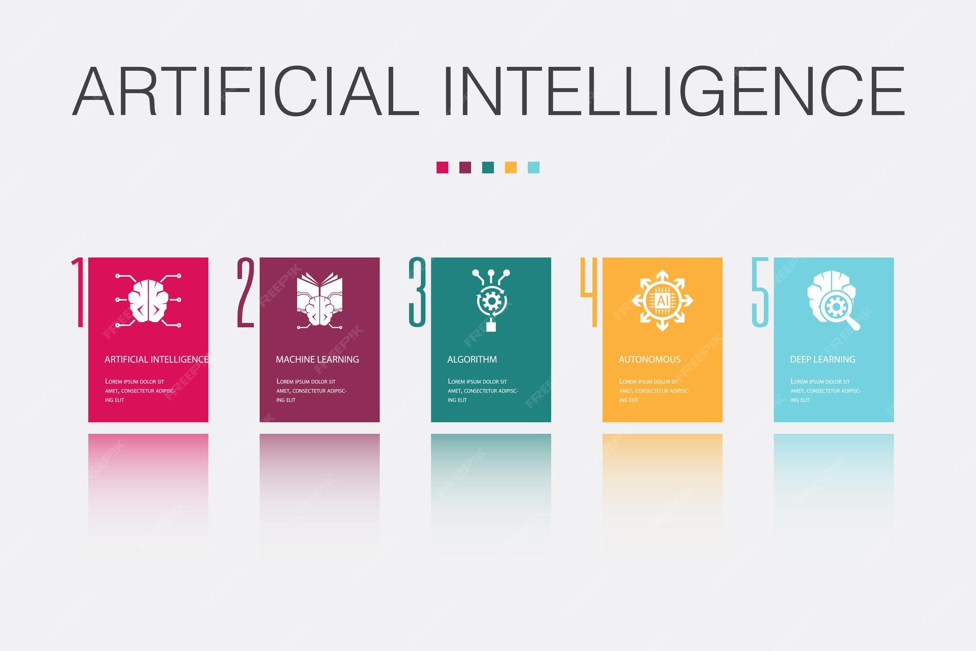 Premium Vector | Artificial intelligence machine learning algorithm autonomous deep learning ...