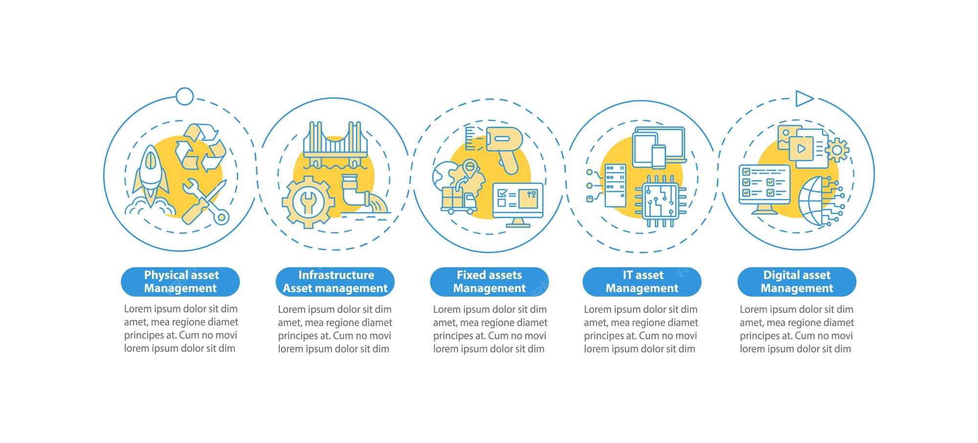 Premium Vector | Asset control types infographic template. physical ...
