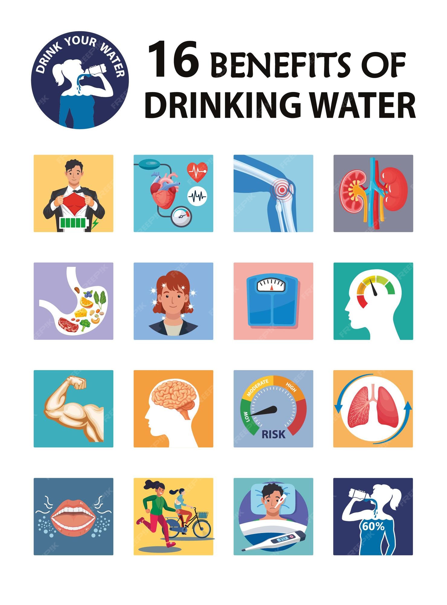 Benefits Of Drinking Water Infographic