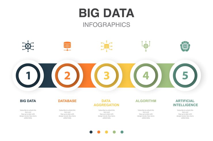 Premium Vector | Big data database data aggregation algorithm ...