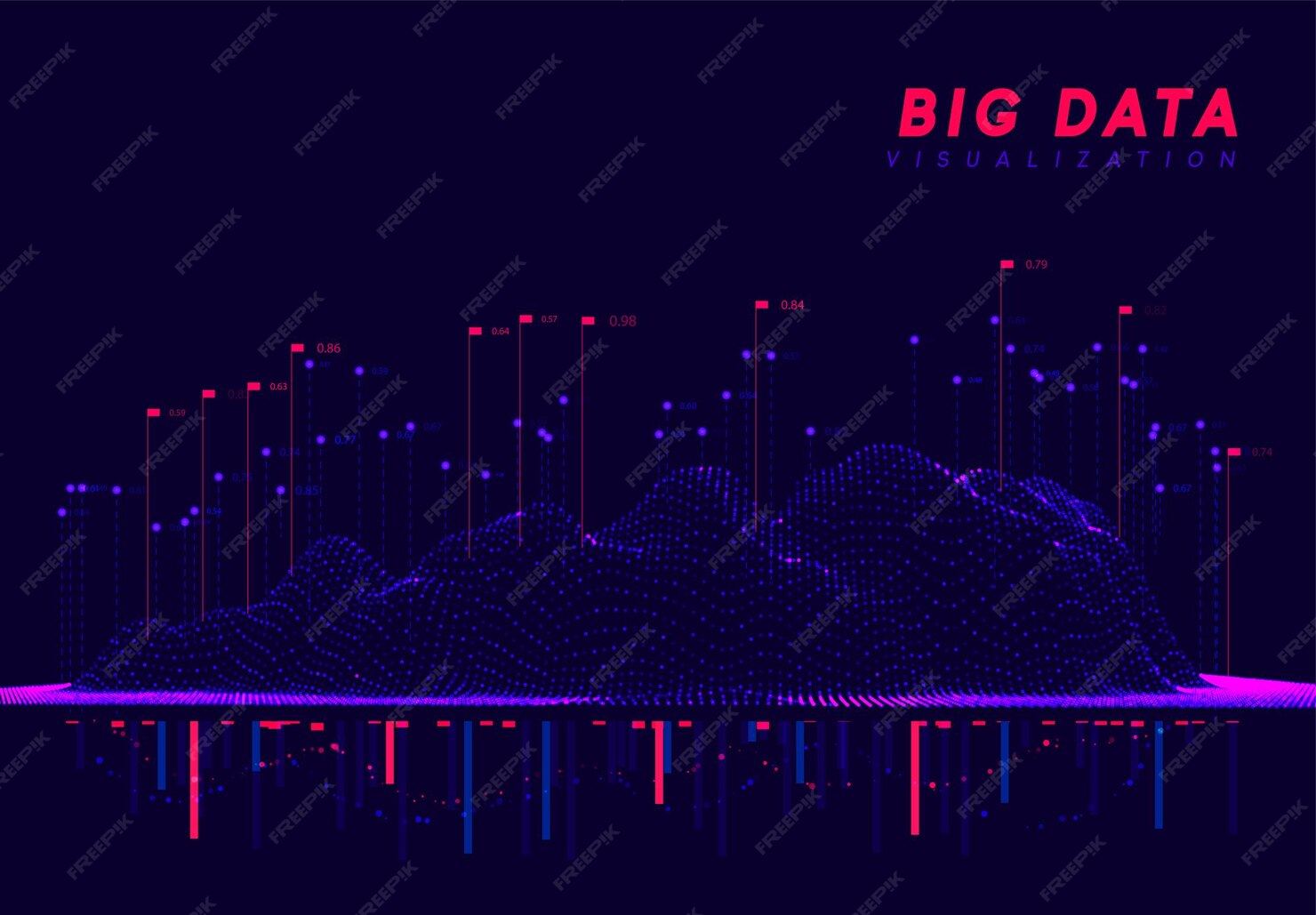Premium Vector | Big data visualization. information wave technology. futuristic abstract ...