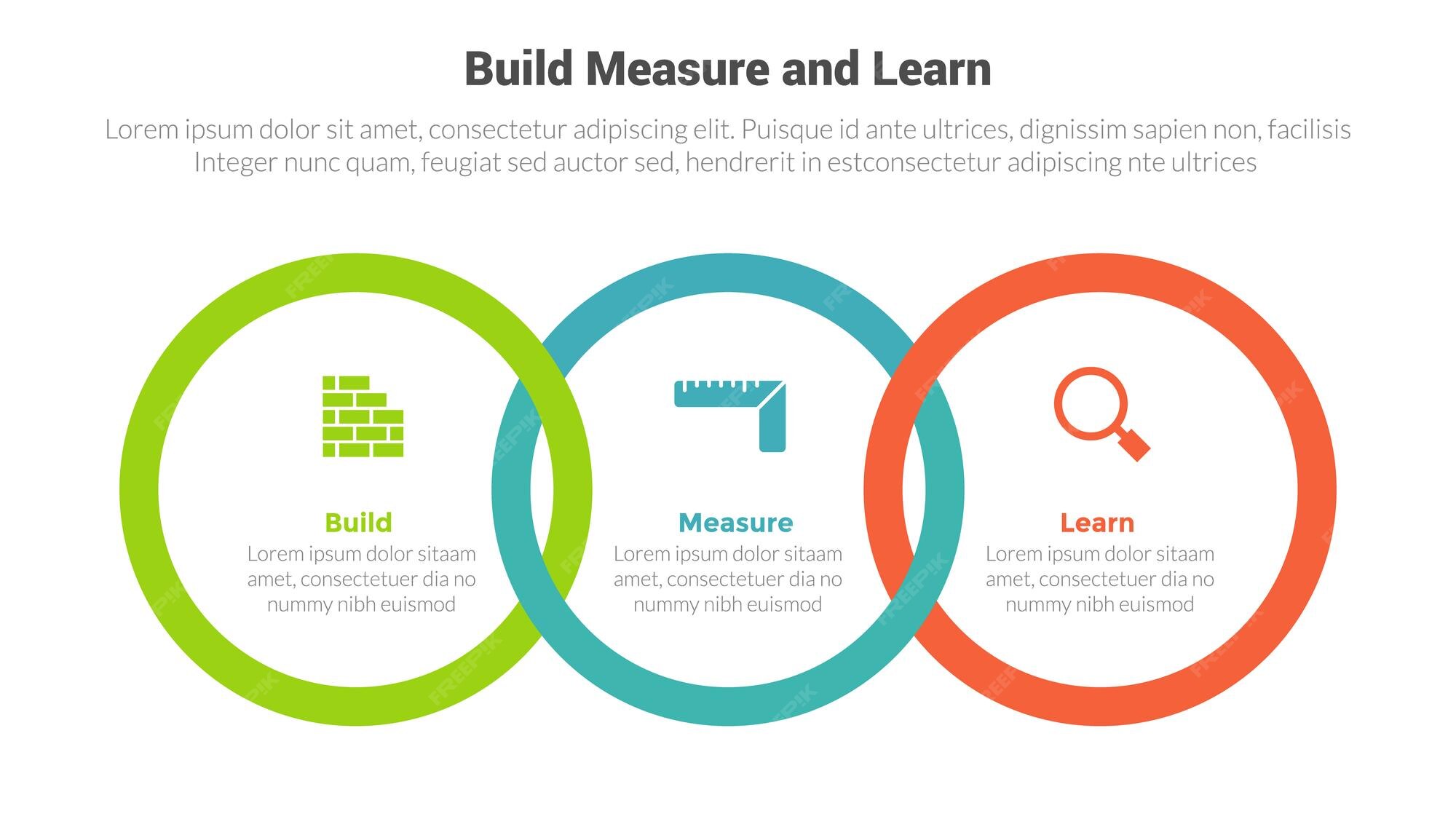 Bml 측정 및 학습 사이클 인포그래픽 템플릿 다이어그램은 슬라이드 프레젠테이션을위한 3 점 단계 디자인과 수평으로 연결된 큰 원 윤을 가지고 있습니다 프리미엄 벡터