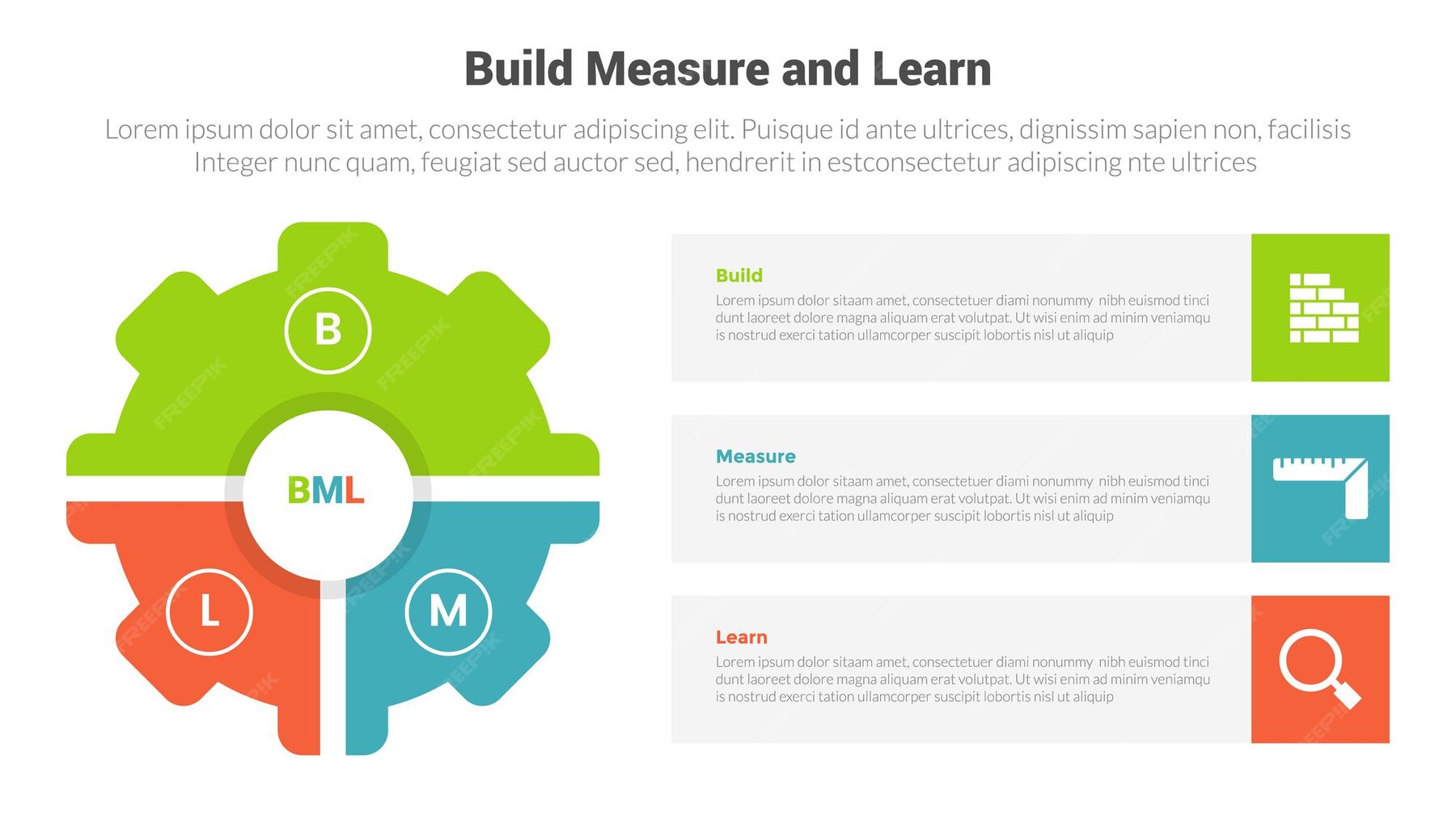 Premium Vector | BML build measure and learn cycle infographics template diagram with pie chart ...