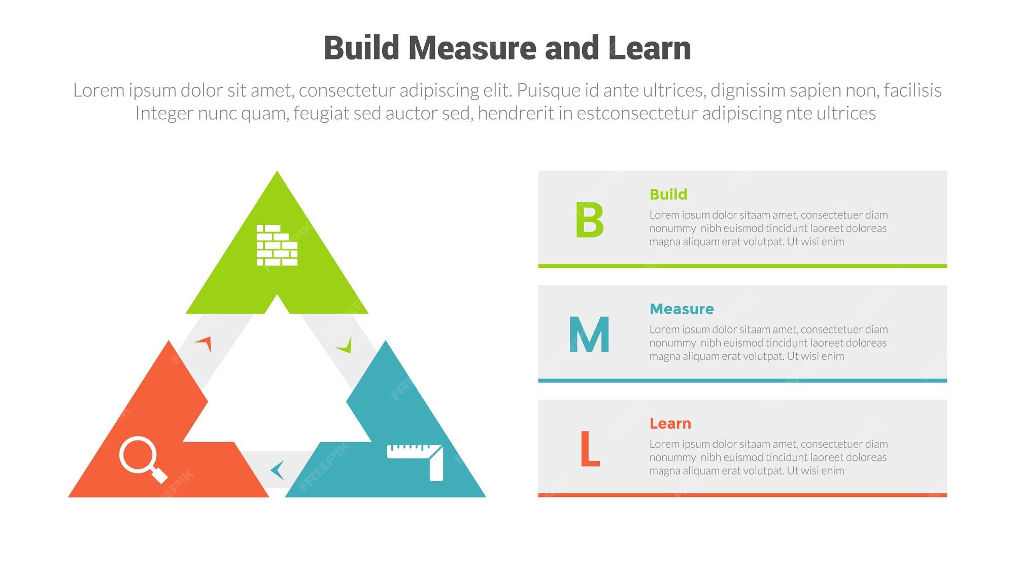 Диаграмма шаблона инфографики цикла построения, измерения и обучения BML с треугольной формой ...