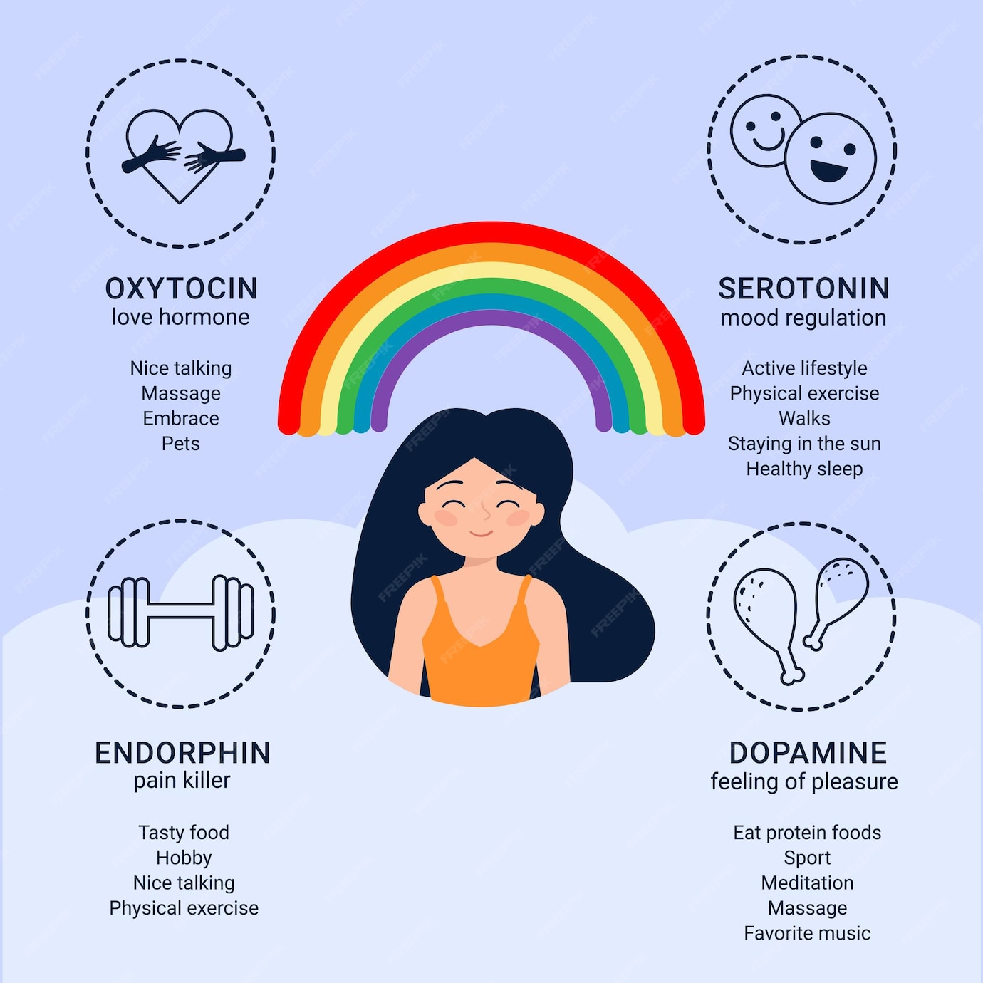 Premium Vector Brain Chemistry Scheme Of Happiness Hormones Oxytocin
