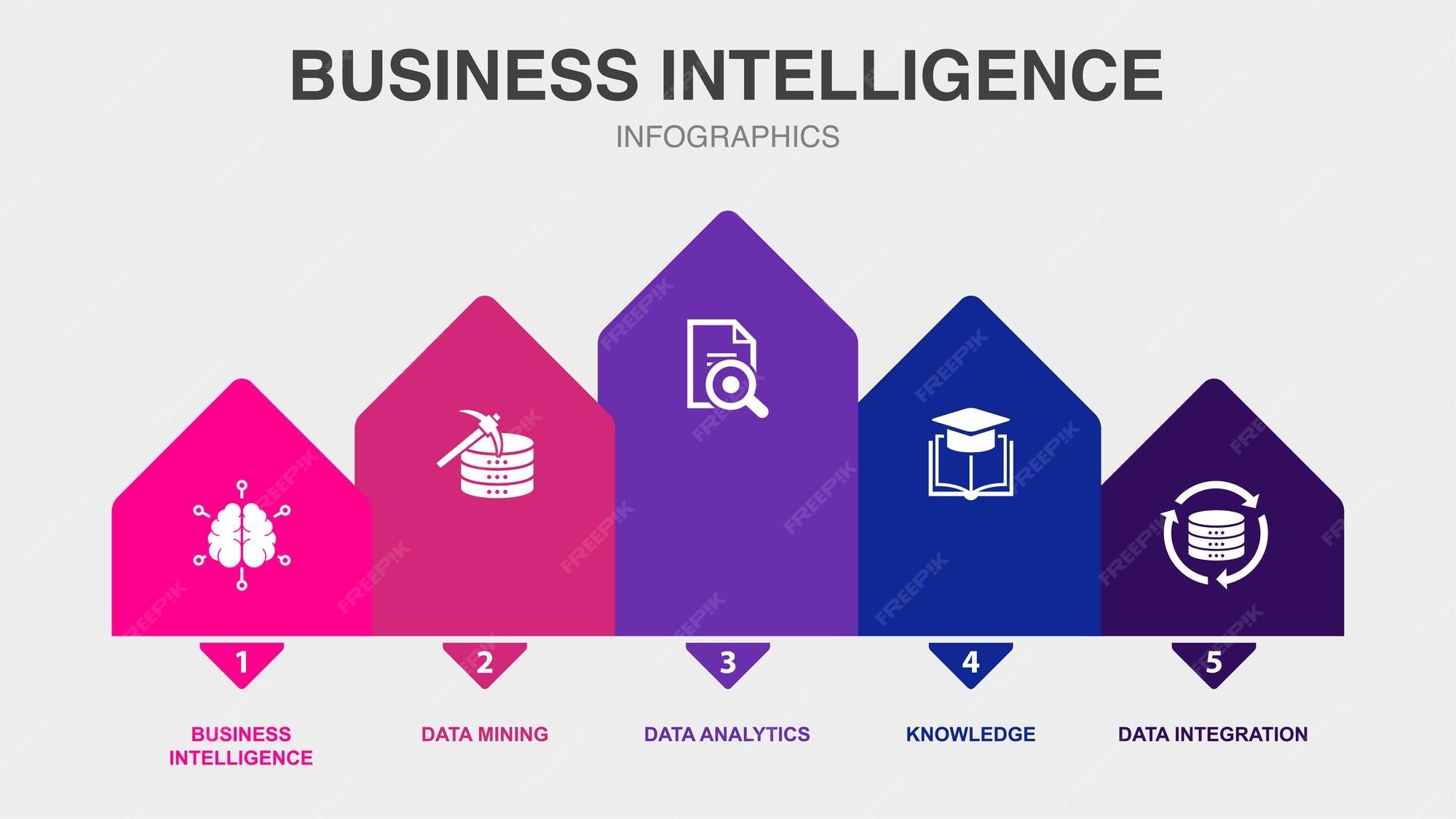 Premium Vector Business Intelligence Data Mining Data Analytics