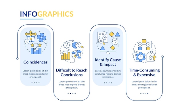 Premium Vector | Causal research disadvantages rectangle infographic ... Premium Vector | Causal research disadvantages rectangle infographic ...