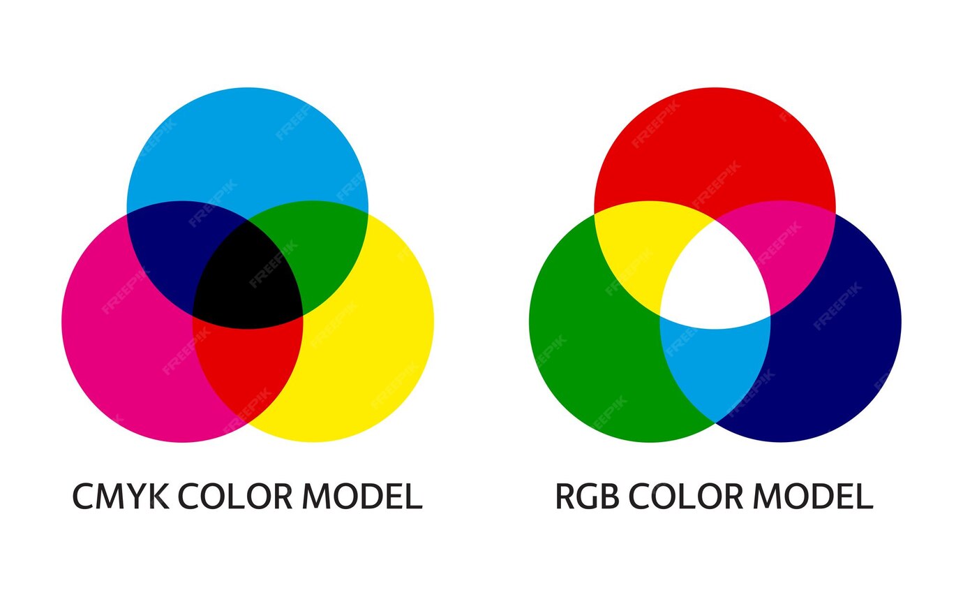 Premium Vector | Cmyk and rgb color mixing model infographic diagram of ... Premium Vector | Cmyk and rgb color mixing model infographic diagram of ...