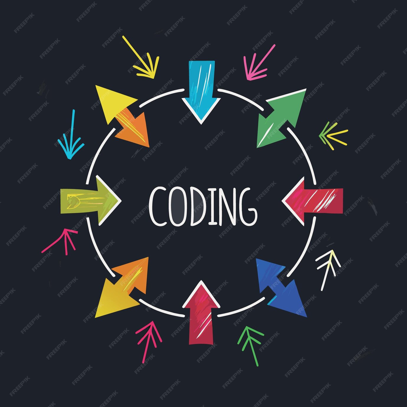 Premium Vector | Coding for software development or programming concept ...