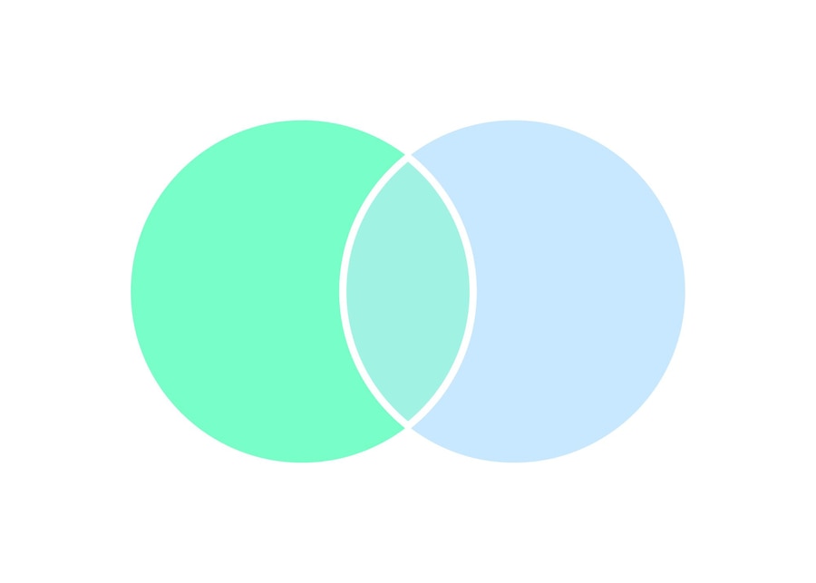 Premium Vector | Color venn diagram graph circle general intersection ... Premium Vector | Color venn diagram graph circle general intersection ...