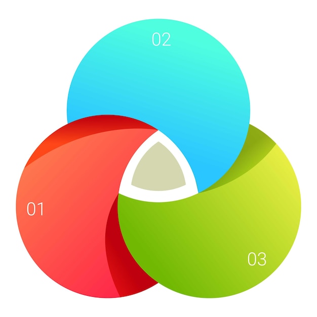 Premium Vector | Colorful venn diagram showing three overlapping circles Premium Vector | Colorful venn diagram showing three overlapping circles