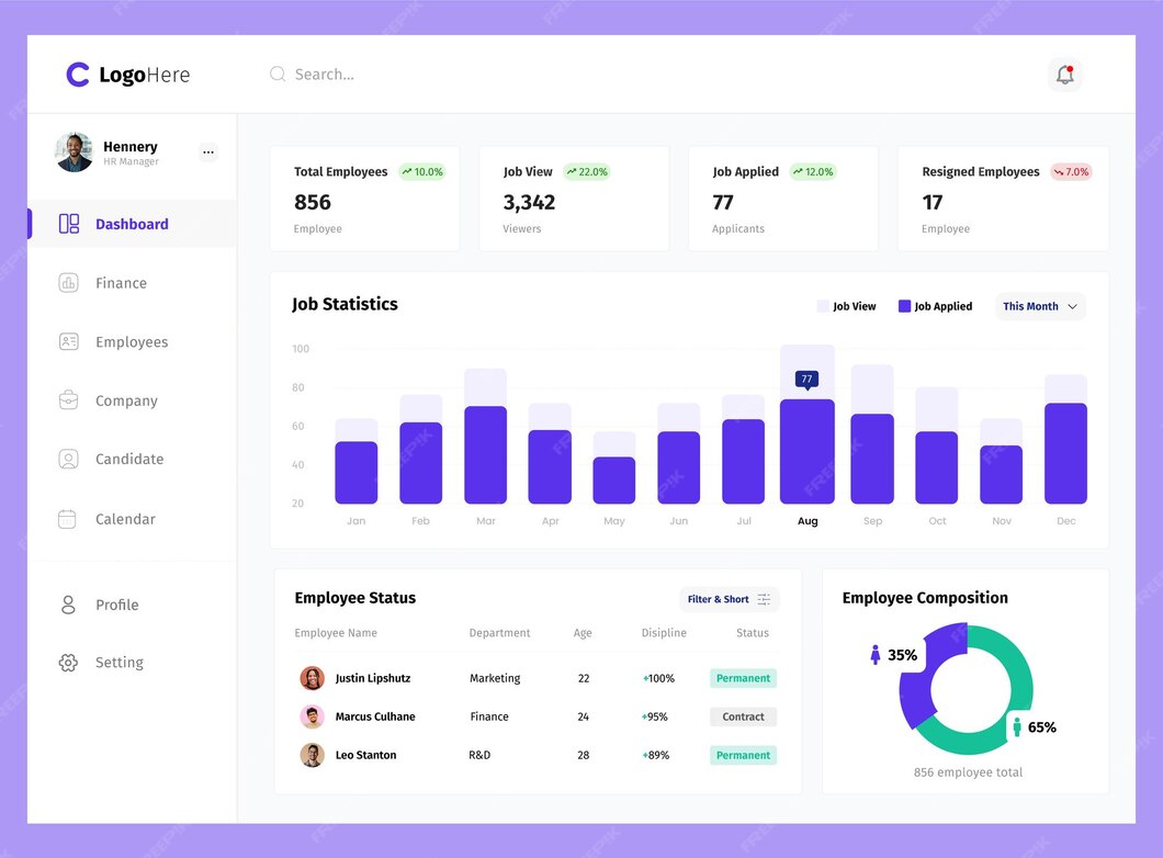 Premium Vector | Comprehensive Analytics Dashboard UI User interface ...