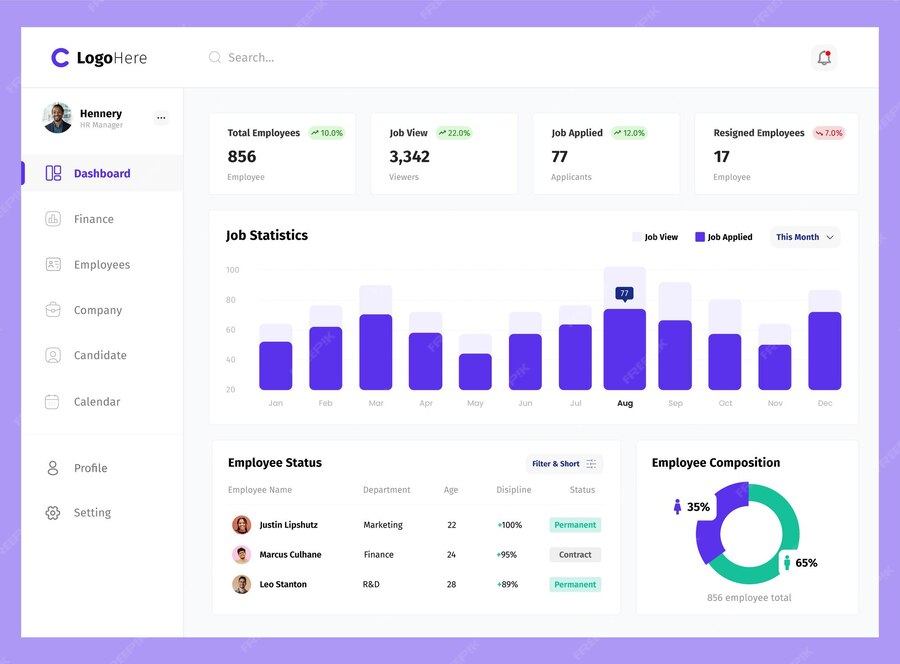 Premium Vector | Comprehensive Analytics Dashboard UI User interface ...