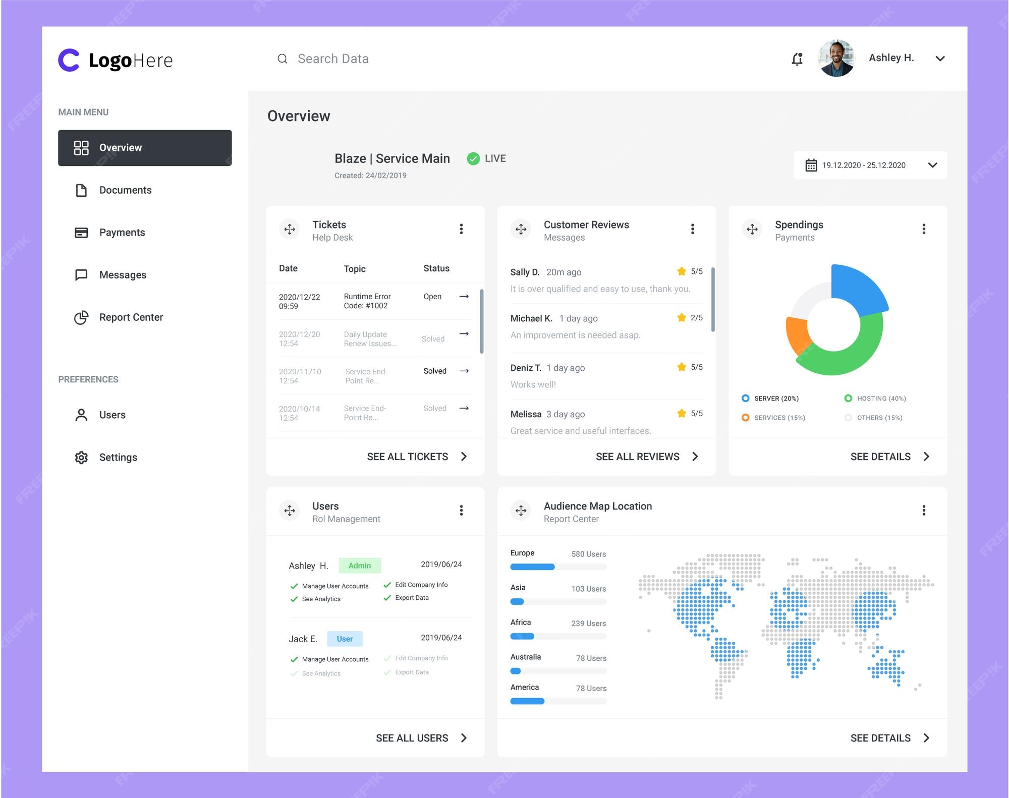 Premium Vector | Comprehensive Analytics Dashboard UI User interface ...