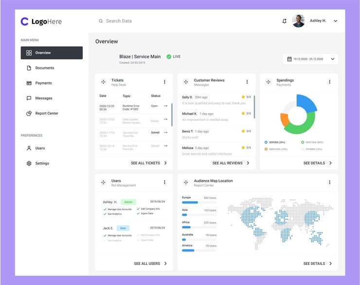 Premium Vector | Comprehensive Analytics Dashboard UI User interface ...