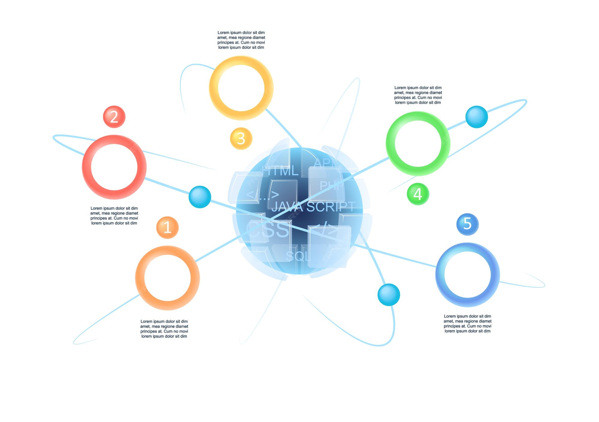 Premium Vector | Computer science infographic chart design template ...