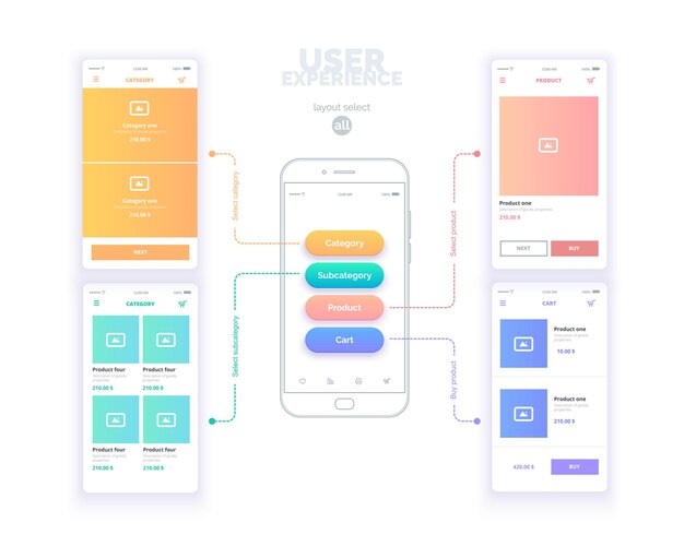 개념적 배너 소책자 브로셔 사용자 경험 사용자 인터페이스 웹 페이지 레이아웃이 있는 3d 전화 프레임 인터페이스 모바일 앱의 수직으로 분기된 레이어가 있는 모바일 인터페이스