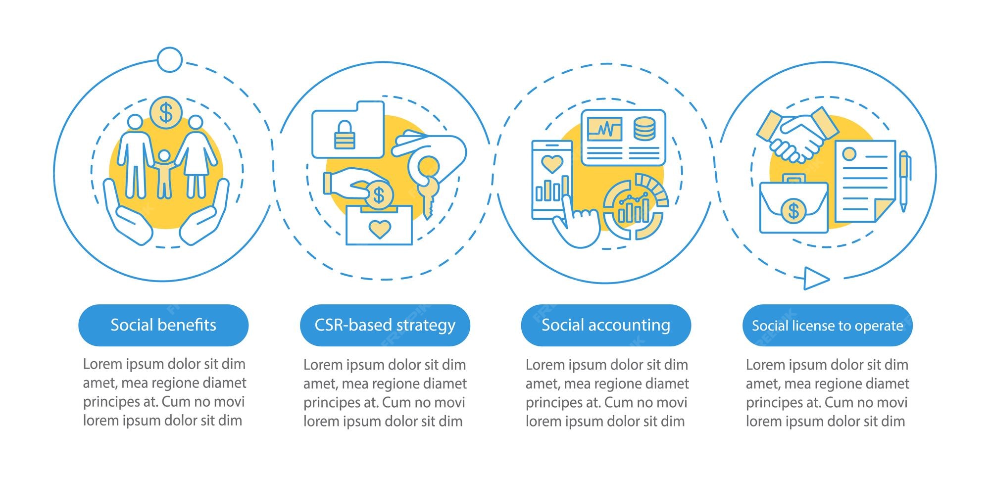 Premium Vector | Csr vector infographic template corporate social ...
