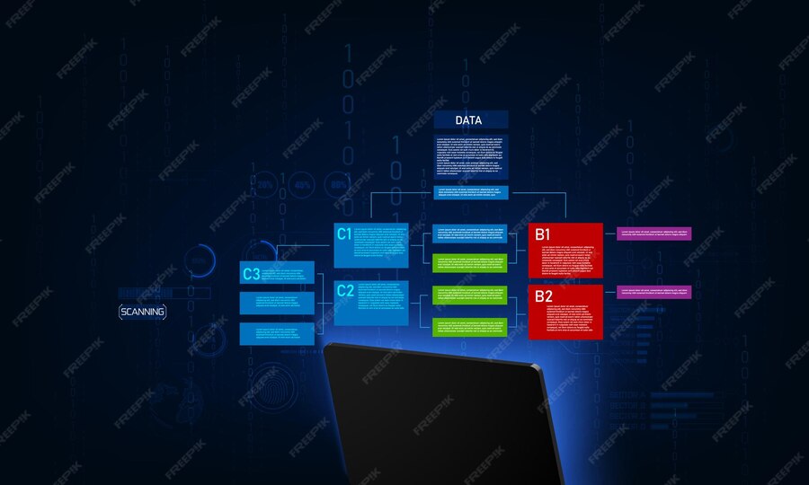 Premium Vector Cybersecurity Vulnerability And Hackercodingmalware