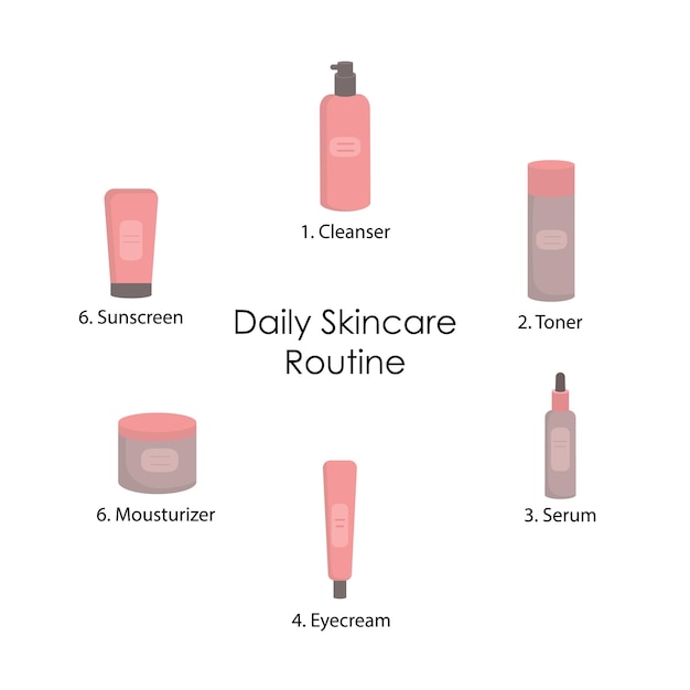 Premium Vector Daily Skincare Routine Steps With Cosmetic Products
