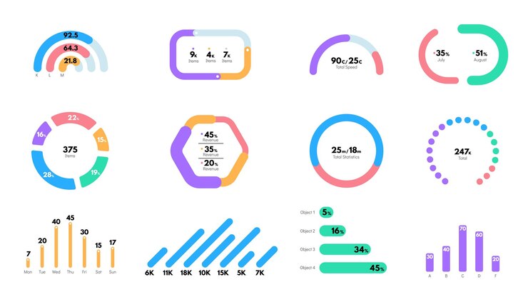 Premium Vector | Dashboard indicator ui Responsive dashboard mobile app ...