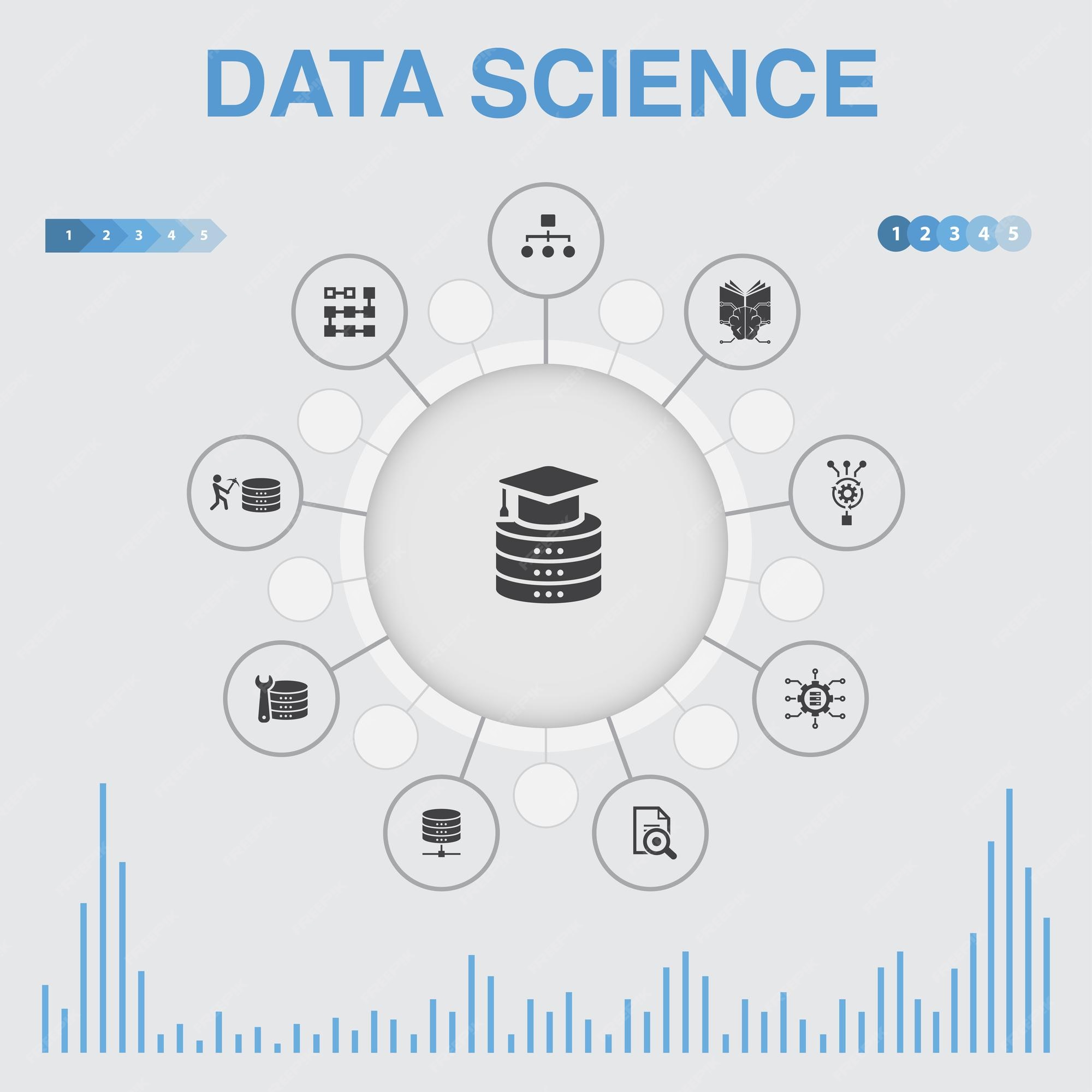 Premium Vector Data Science Infographic With Icons Contains Such Icons As Machine Learning Big