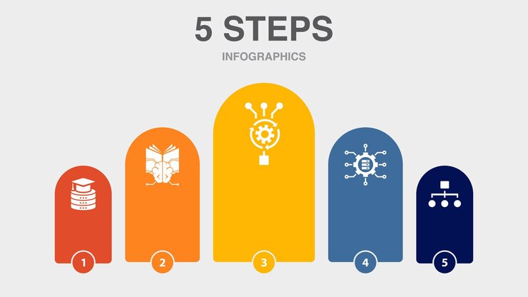 Premium Vector | Data science machine learning algorithm big data classification icons ...