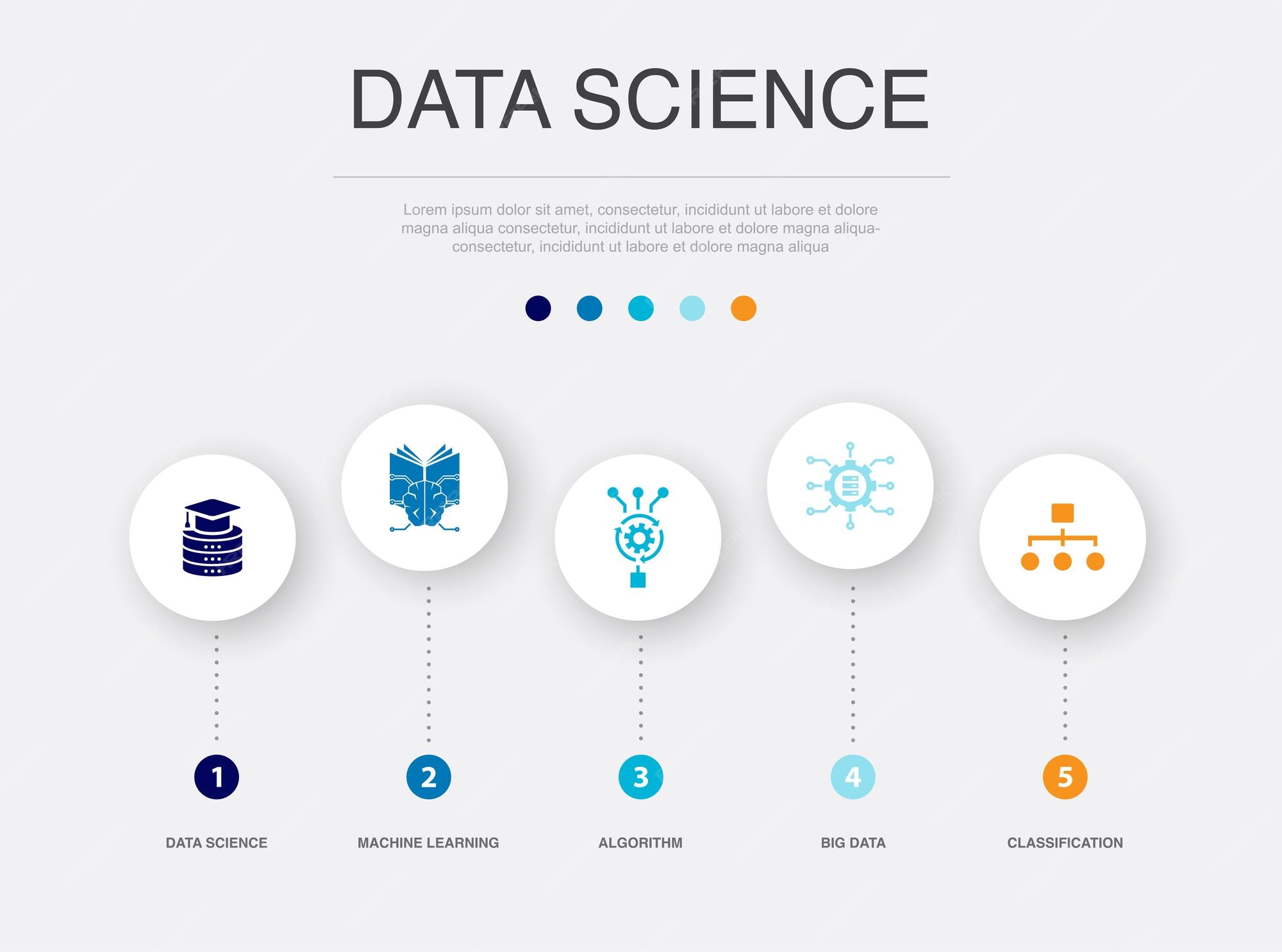 Premium Vector | Data science machine learning algorithm big data ...