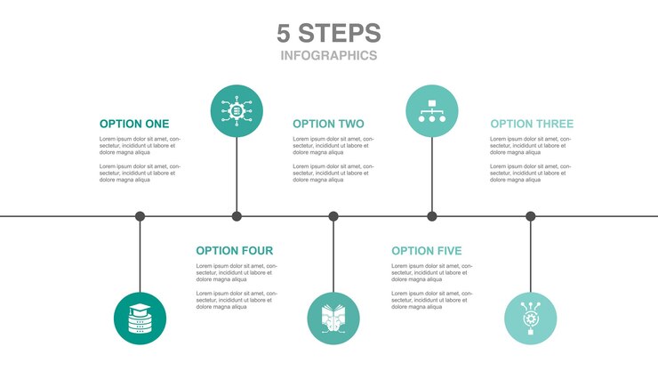 데이터 과학 기계 학습 알고리즘 빅 데이터 분류 아이콘 인포그래픽 타임라인 레이아웃 디자인 템플릿 5단계로 구성된 크리에이티브 프리젠테이션 개념 프리미엄 벡터