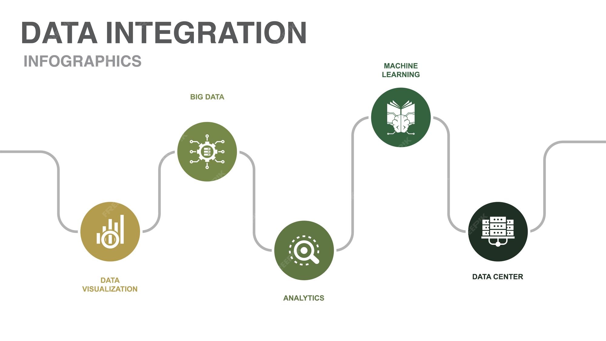 Premium Vector Data Visualization Big Data Analytics Machine Learning Data Center Icons