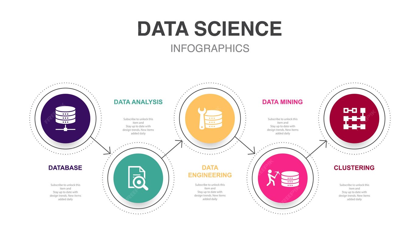 Premium Vector | Database Data Analysis Data Engineering data mining ...
