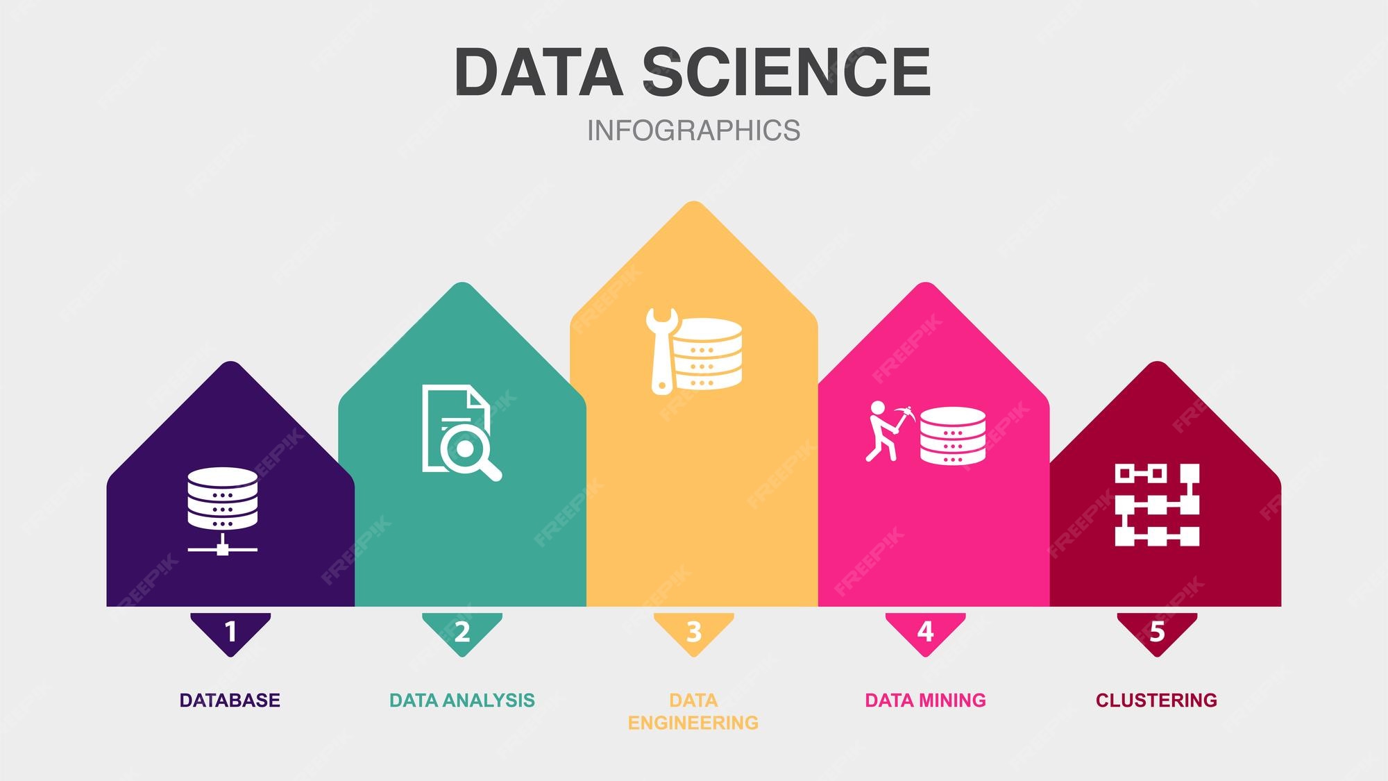 Premium Vector Database Data Analysis Data Engineering Data Mining