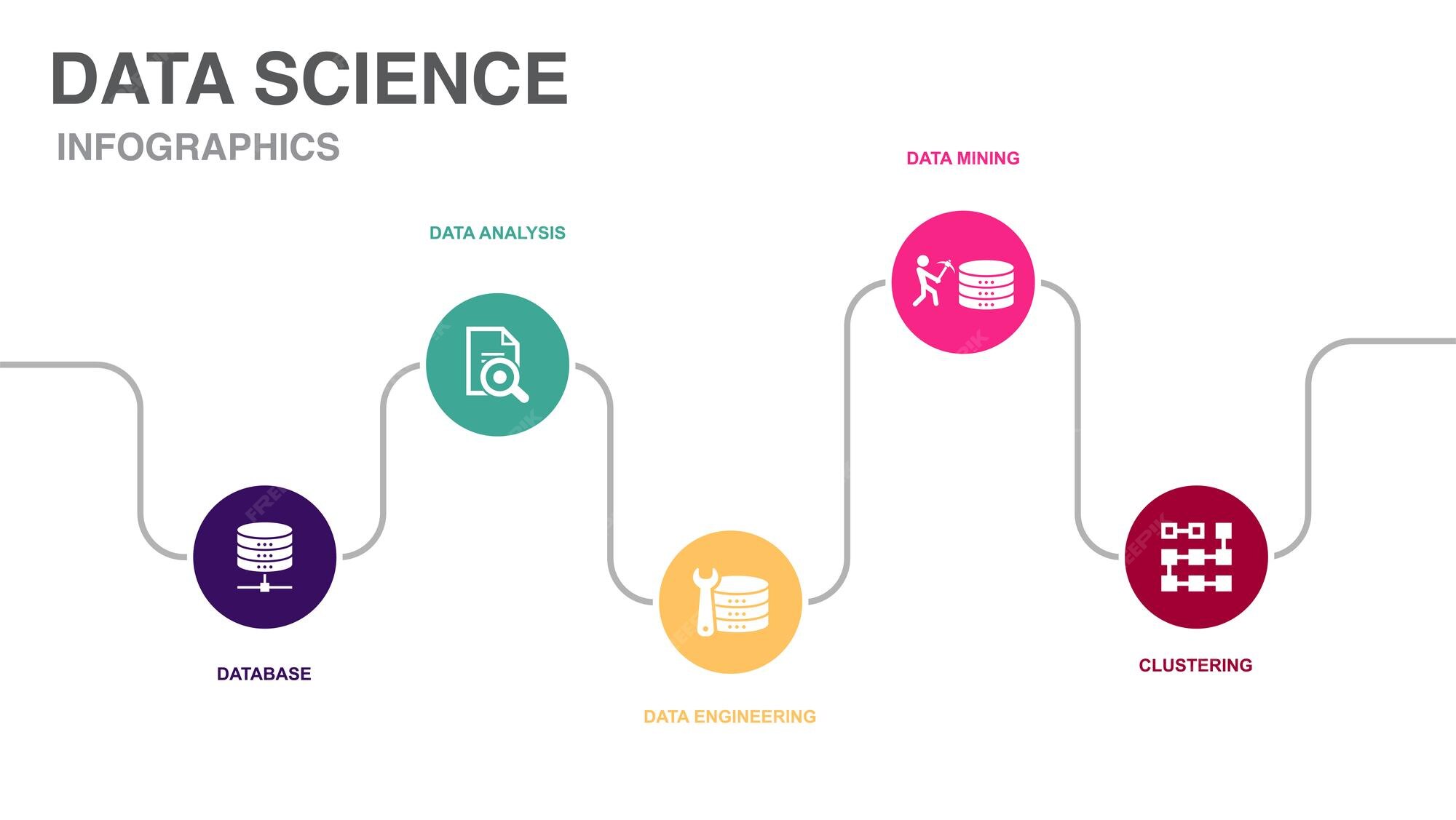 Premium Vector Database Data Analysis Data Engineering Data Mining