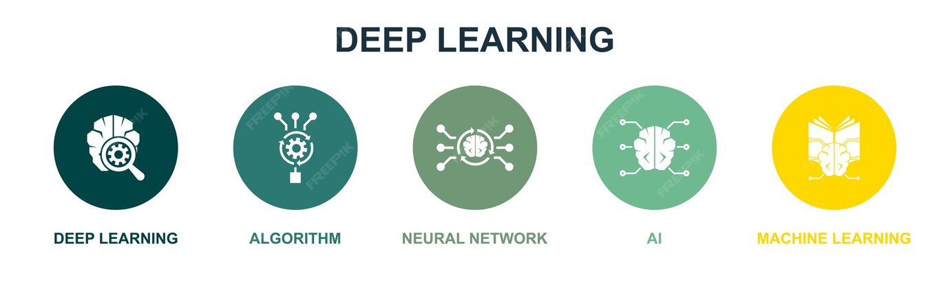 Premium Vector | Deep learning algorithm neural network ai machine learning icons infographic ...