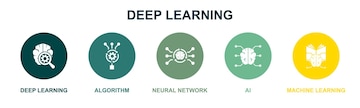 Premium Vector | Deep learning algorithm neural network ai machine learning icons infographic ...