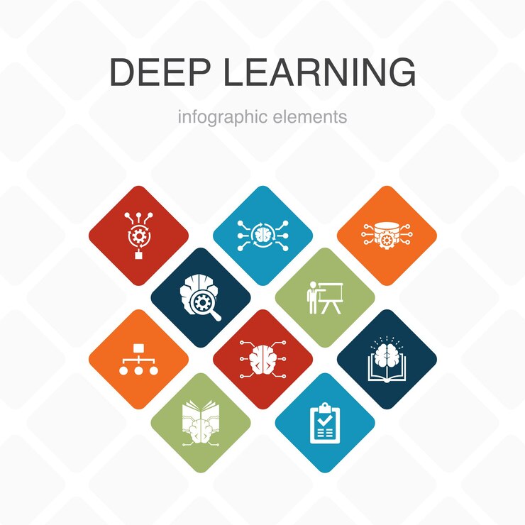 Premium Vector | Deep learning Infographic 10 option color design. algorithm, neural network, AI ...