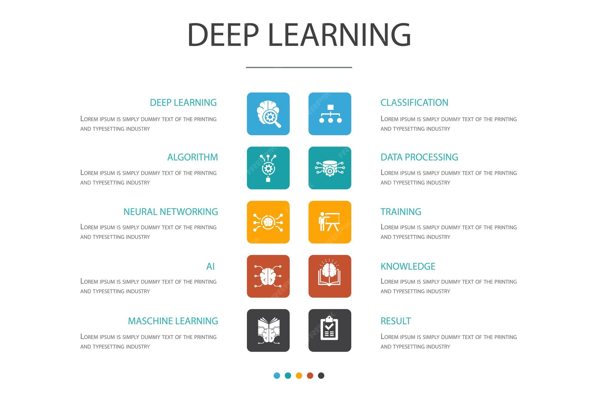 Premium Vector | Deep learning Infographic 10 option conceptalgorithm neural network AI Machine ...