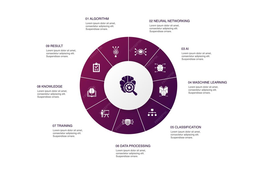 Premium Vector | Deep learning infographic 10 steps circle design. algorithm, neural network, ai ...