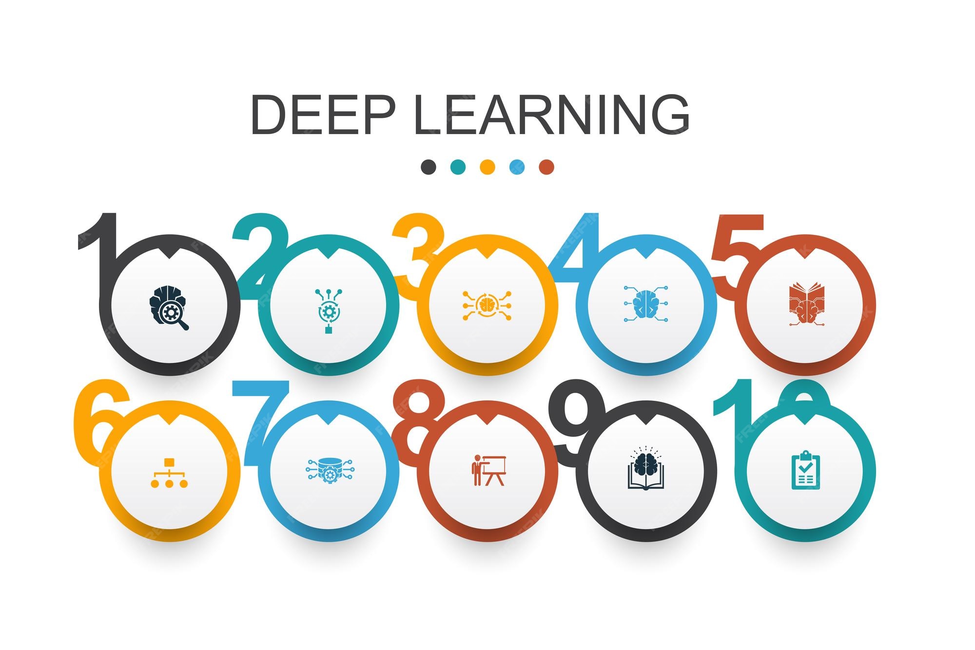 Premium Vector | Deep learning infographic design template algorithm ...