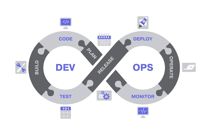 Devopsスキーム、ソフトウェア開発ライフサイクル運用の概念。ソフトウェアエンジニアリングワークフローサイクルベクトル図。 Devops