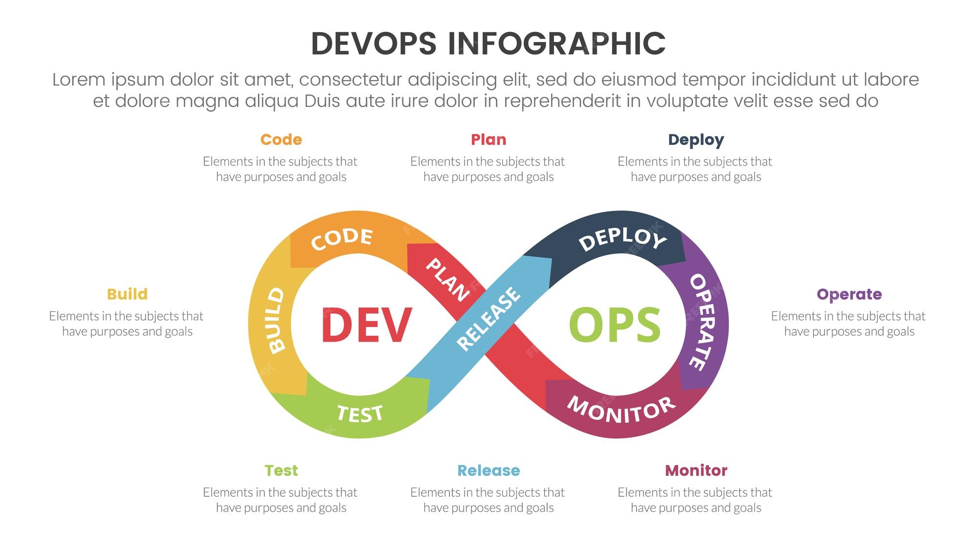 Devops 소프트웨어 개발 인포그래픽 8포인트 스테이지 템플릿중앙에 무한 주기 포함 및 슬라이드 프리젠테이션 벡터에 대한