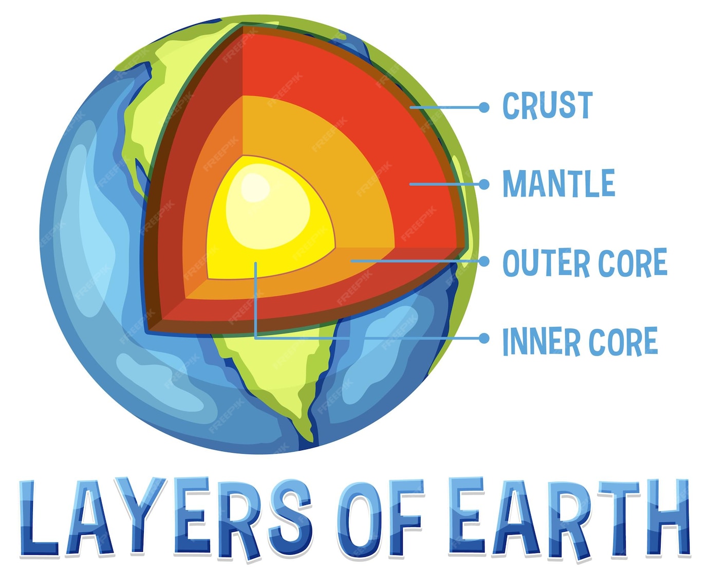 Premium Vector | Diagram showing layers of the earth lithosphere Premium Vector | Diagram showing layers of the earth lithosphere