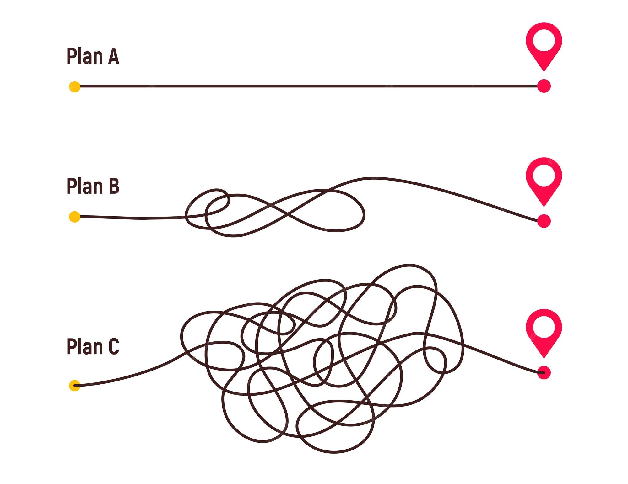 Premium Vector | Difficult way chaos path from point a to b complex ...