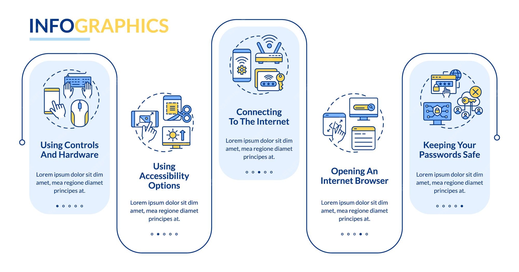 Premium Vector | Digital basic foundation skills rectangle infographic ...