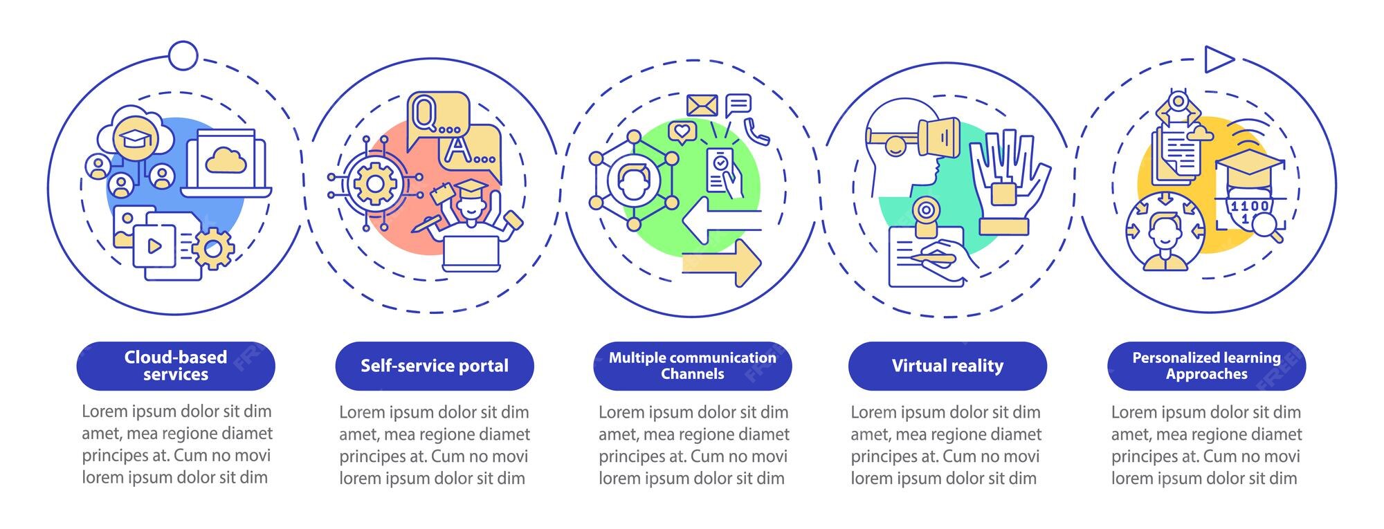 Premium Vector | Digitalization of learning vector infographic template ...