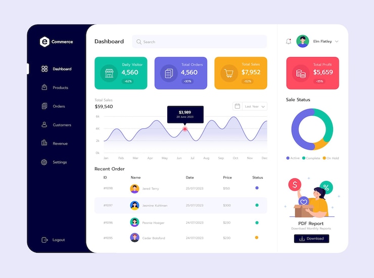 Premium Vector | E-commerce template for ui ux design Premium Vector | E-commerce template for ui ux design