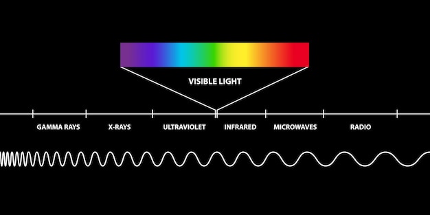 Electromagnetic Spectrum Visible Light Hertz Electromagnetic Spectrum Electromagnetic Spectrum Visible Light Hertz Electromagnetic Spectrum